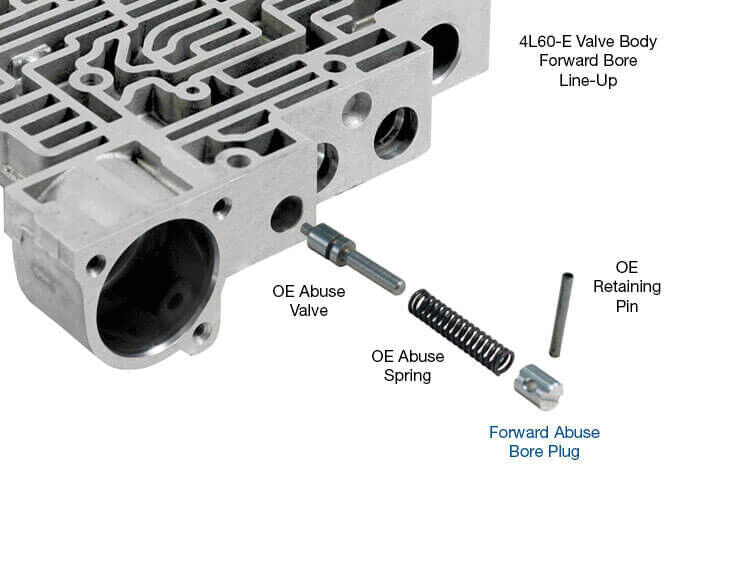 Sonnax 4L60E Transmission Forward & Reverse Abuse Bore Plug 77754-21 ...