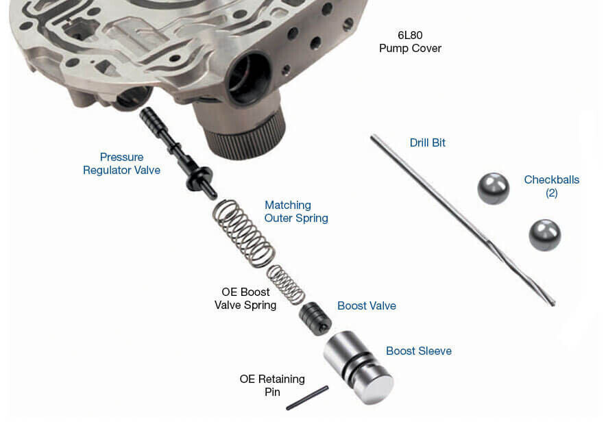 Sonnax 104520-07K OVERSIZED Pressure Regulator & Boost Valve Kit ...
