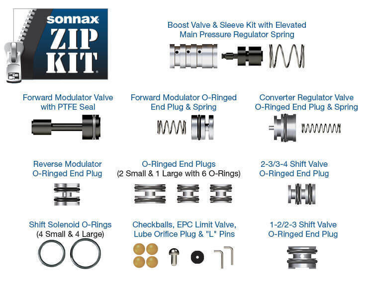 Sonnax Zip Kit Valve Body Rebuild 4R44E 4R55E 5R44E 4R44E-5R55E-ZIP (S ...
